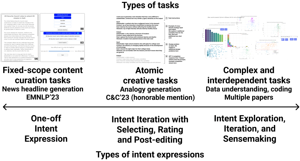 Zijian "Jason" Ding – Human-centered AI | Intent-AI Interaction