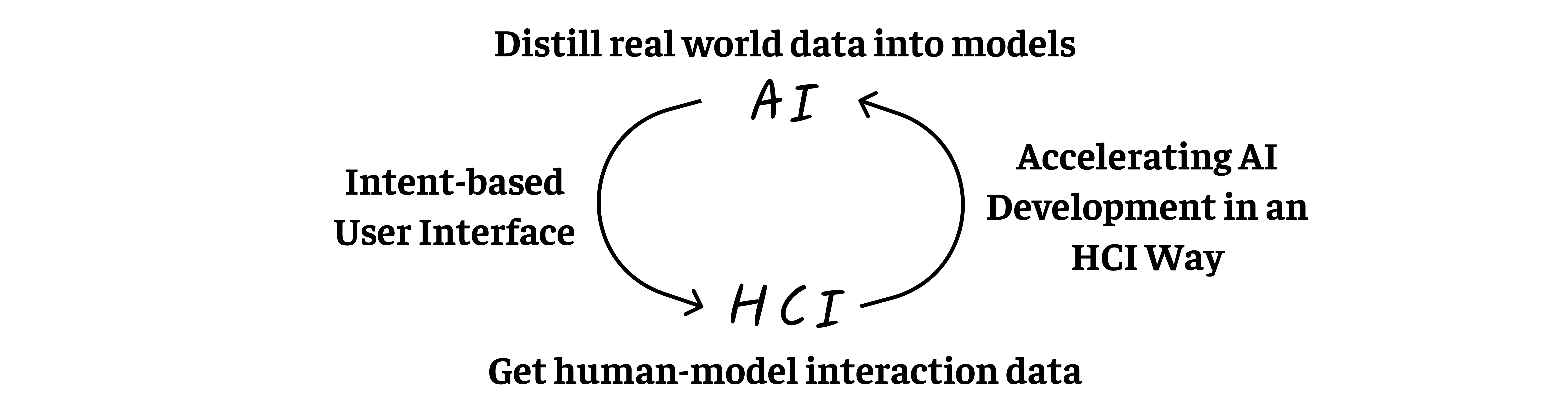 Zijian "Jason" Ding – Intent-AI Interaction | Intent-based User Interface