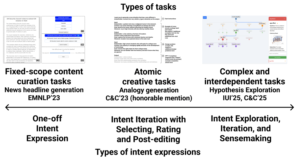 Zijian "Jason" Ding – Human-centered AI | Intent-AI Interaction